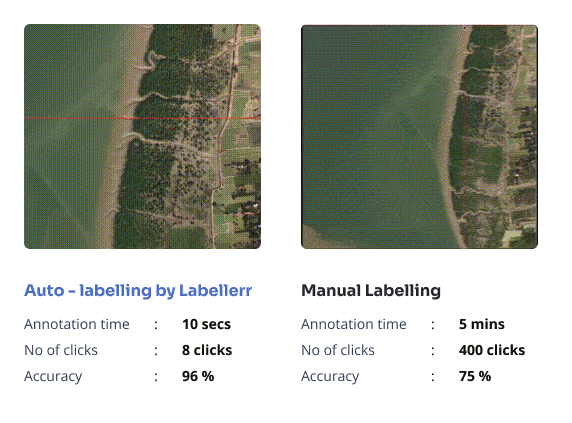 Accelerate Land Cover Segmentation with Labellerr using SAM